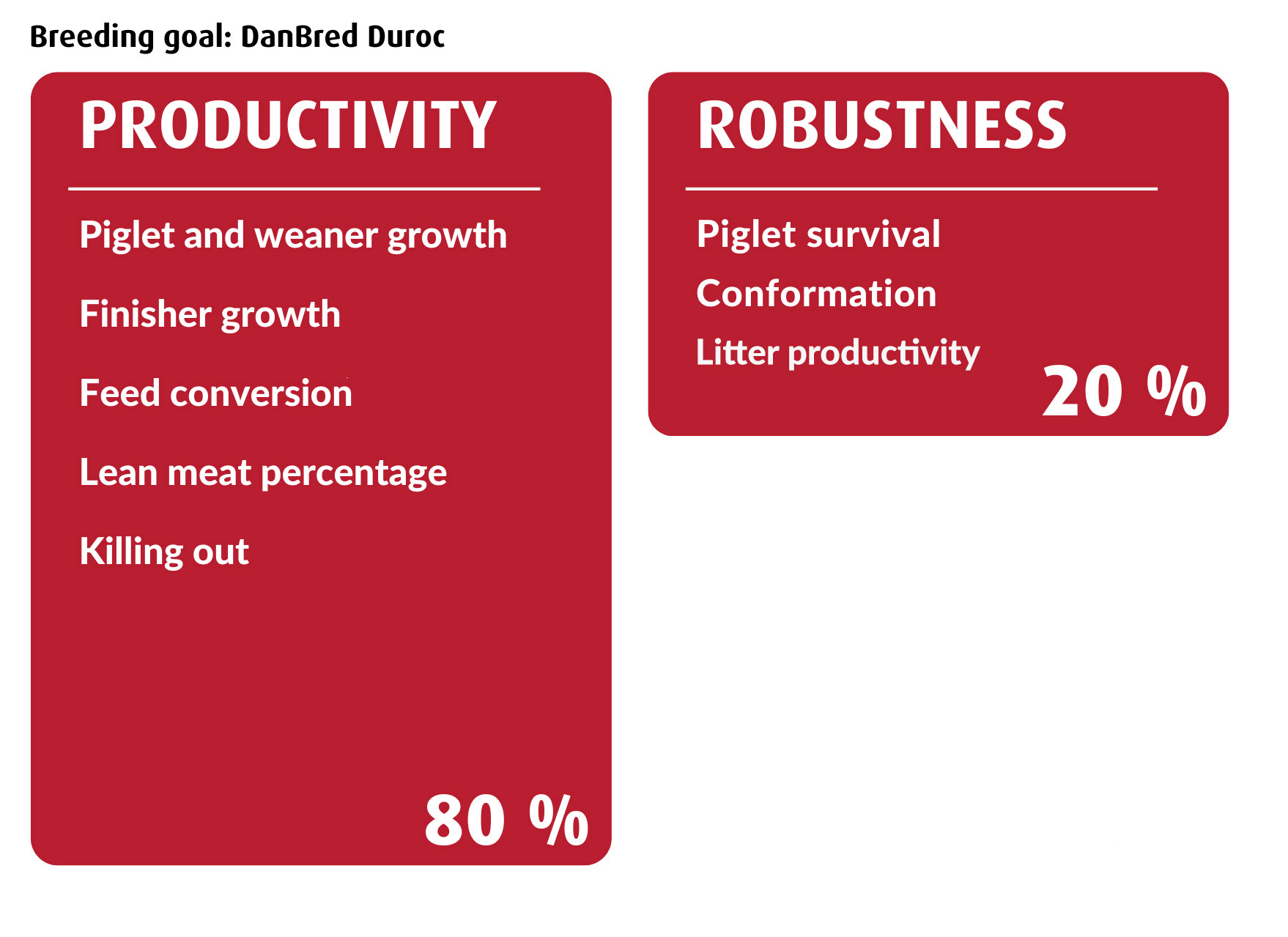 Genetic progress – DanBred